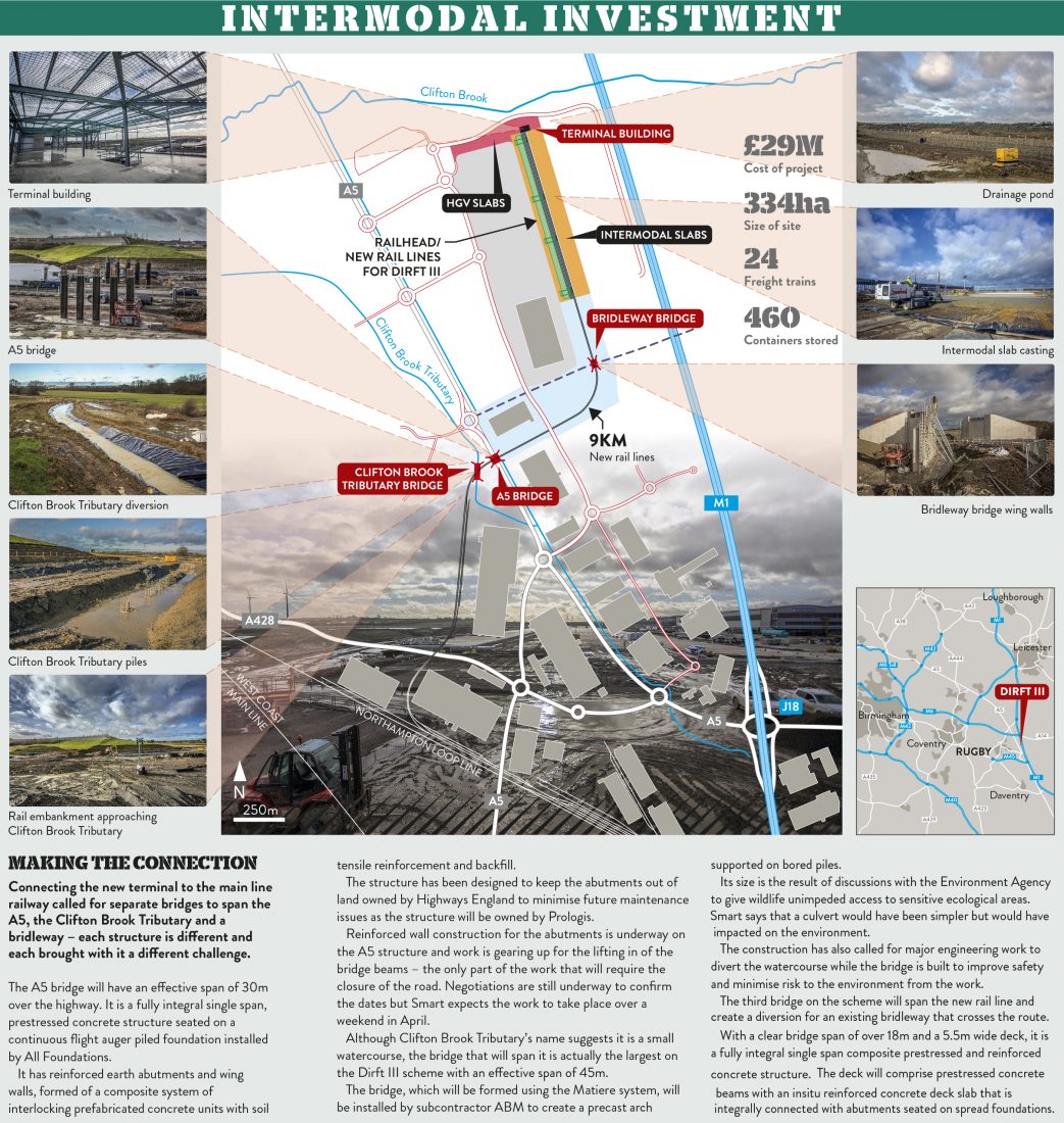 Future of Rail | Overcoming engineering challenges on huge road/rail ...
