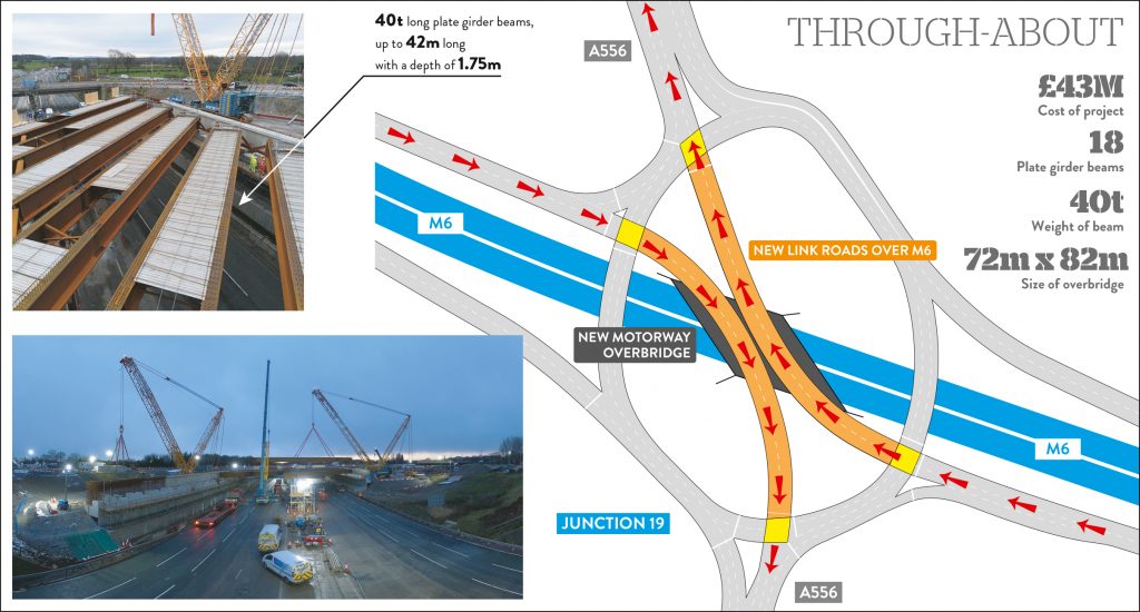 Final push for Highways England’s M6 ‘through-about’ | New Civil Engineer