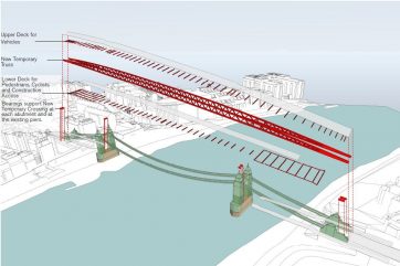 Hammersmith Bridge | Plans go in for double-decker structure | New ...