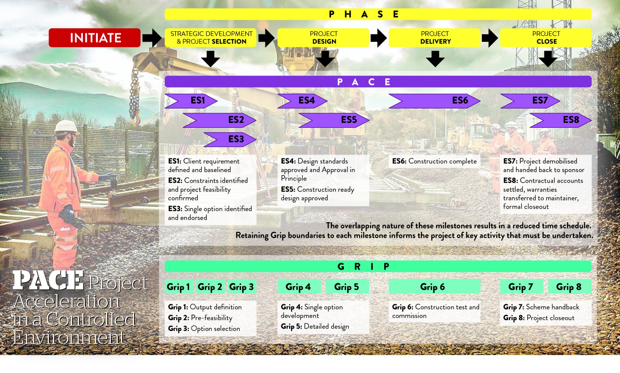 Interview | Mike Wright of Network Rail on setting a new tone for ...