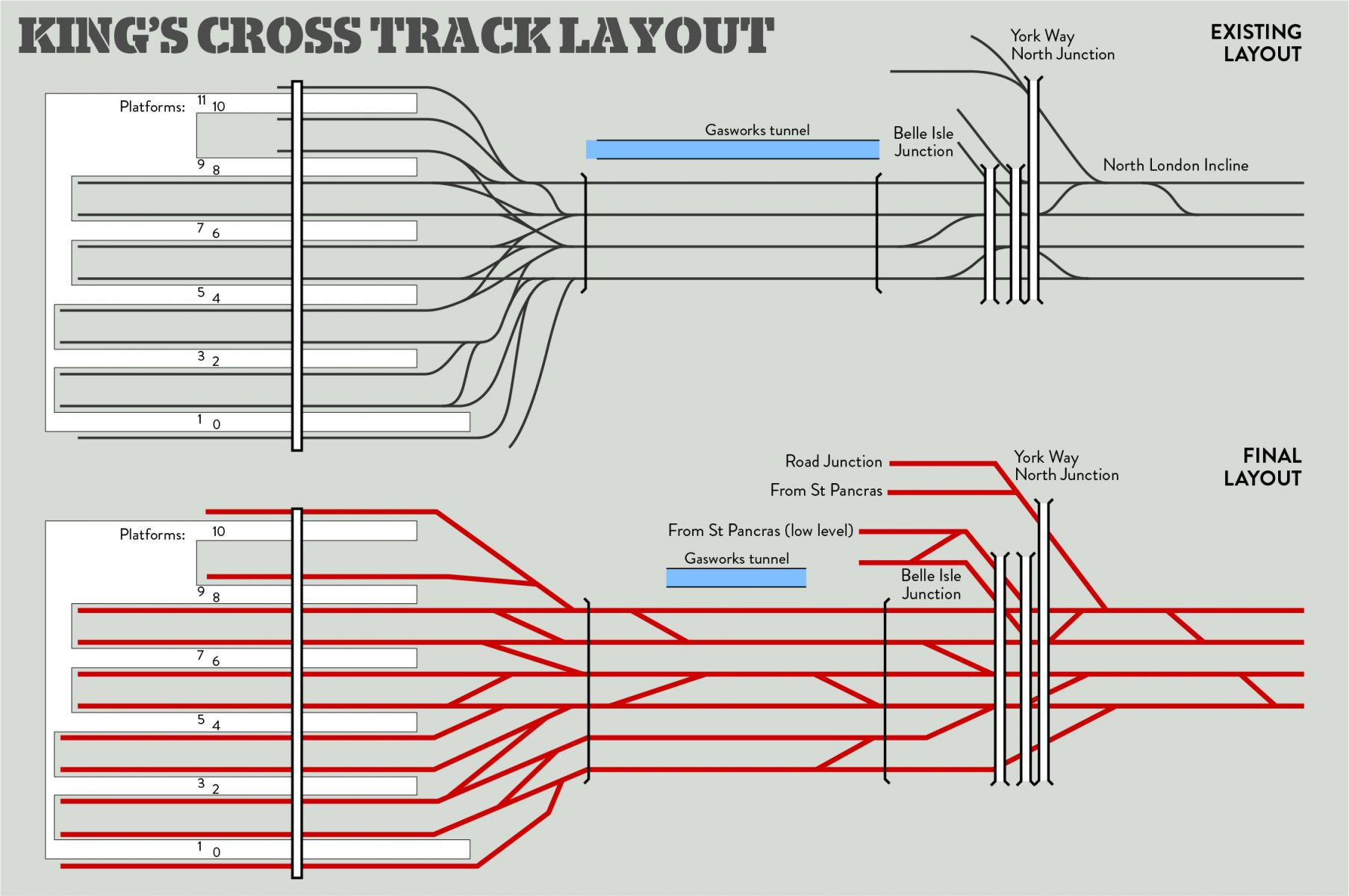 Future of Rail | How engineers uncrossed the track at King's Cross ...