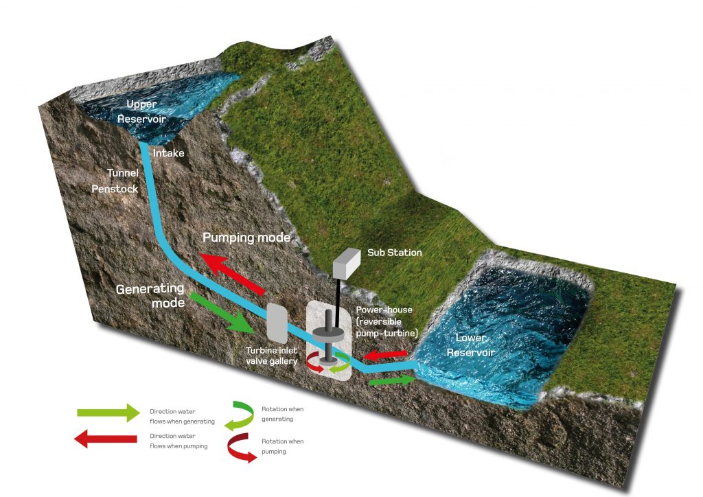 Aecom's £550M Loch Ness hydro scheme given go-ahead | New Civil Engineer