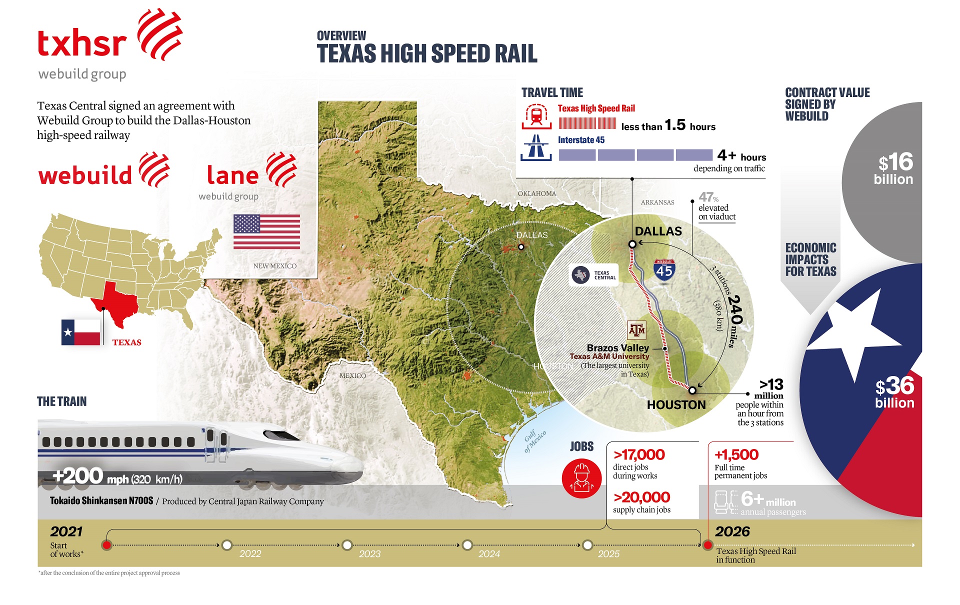 £11bn contract signed to bring Japan's 'Bullet Train' to Texas | New ...