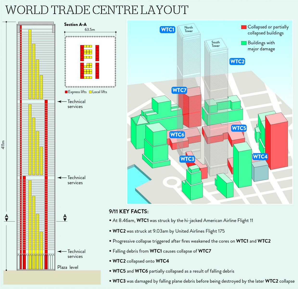 How tall building design has changed 20 years on from 9/11 | New Civil ...
