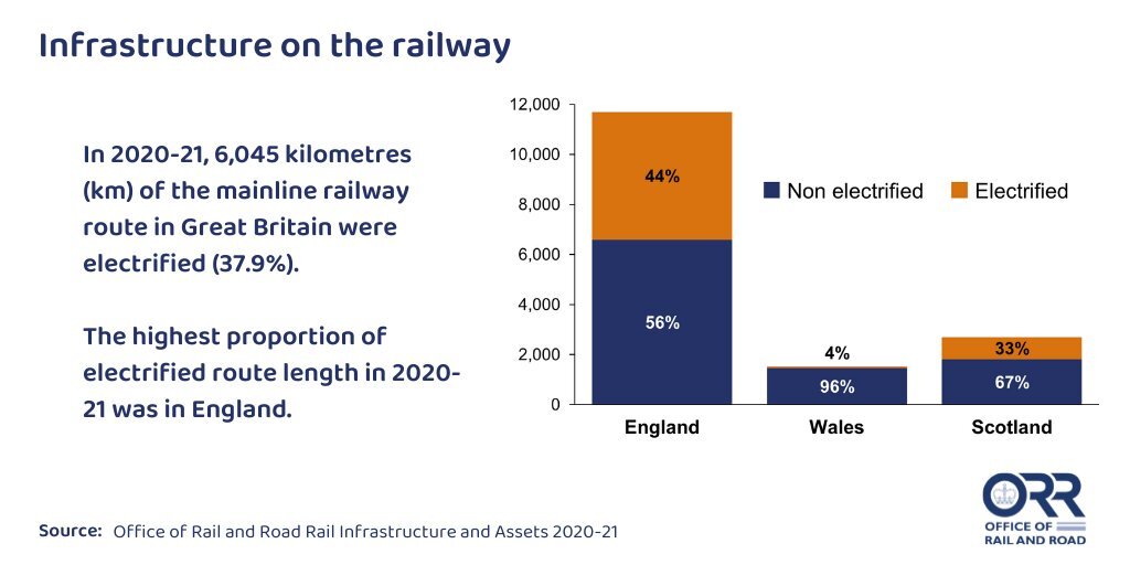 Sluggish reality of electrifying Britain’s railways revealed | New ...
