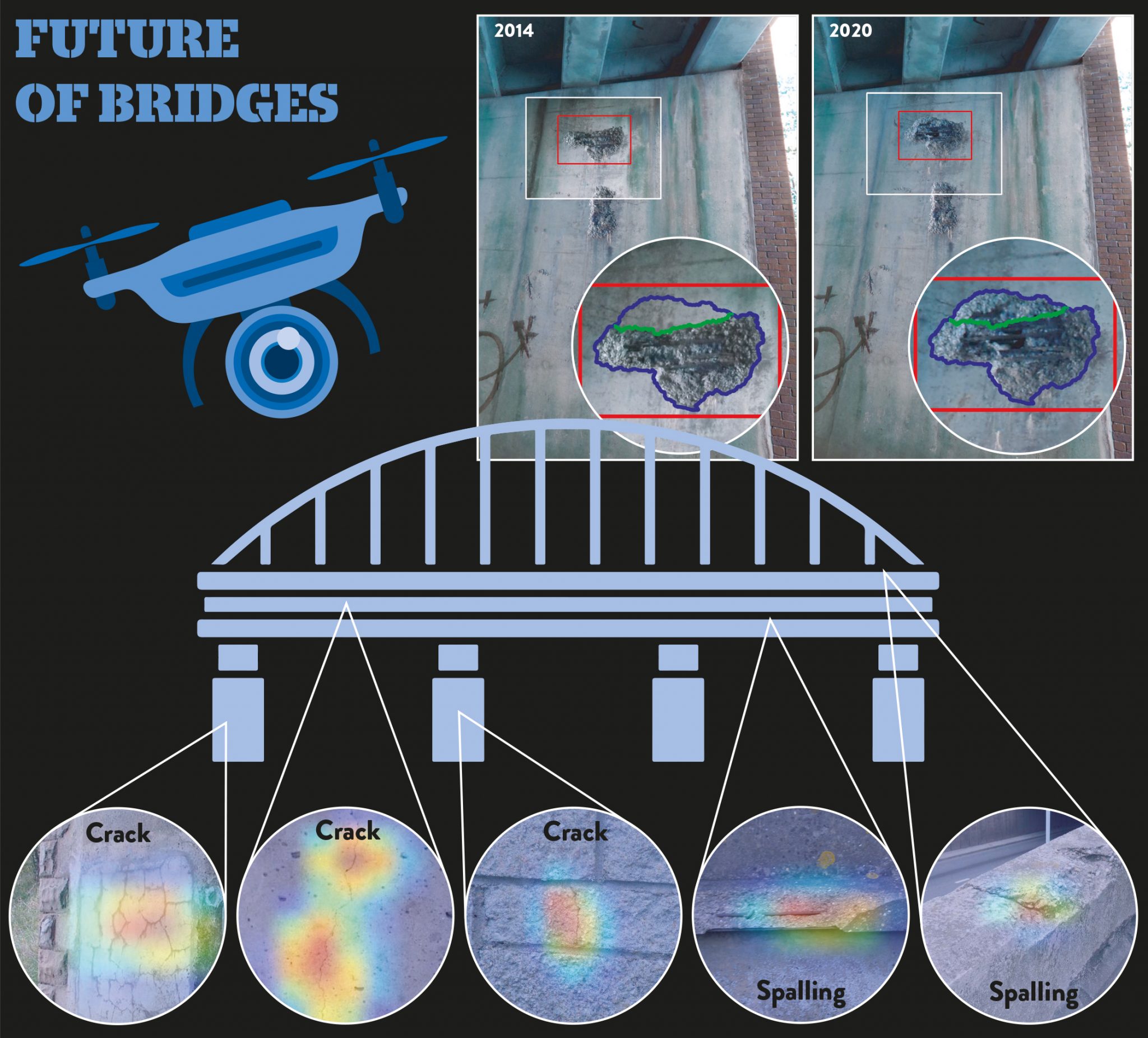 Future of Bridges | How National Highways is developing artificial ...