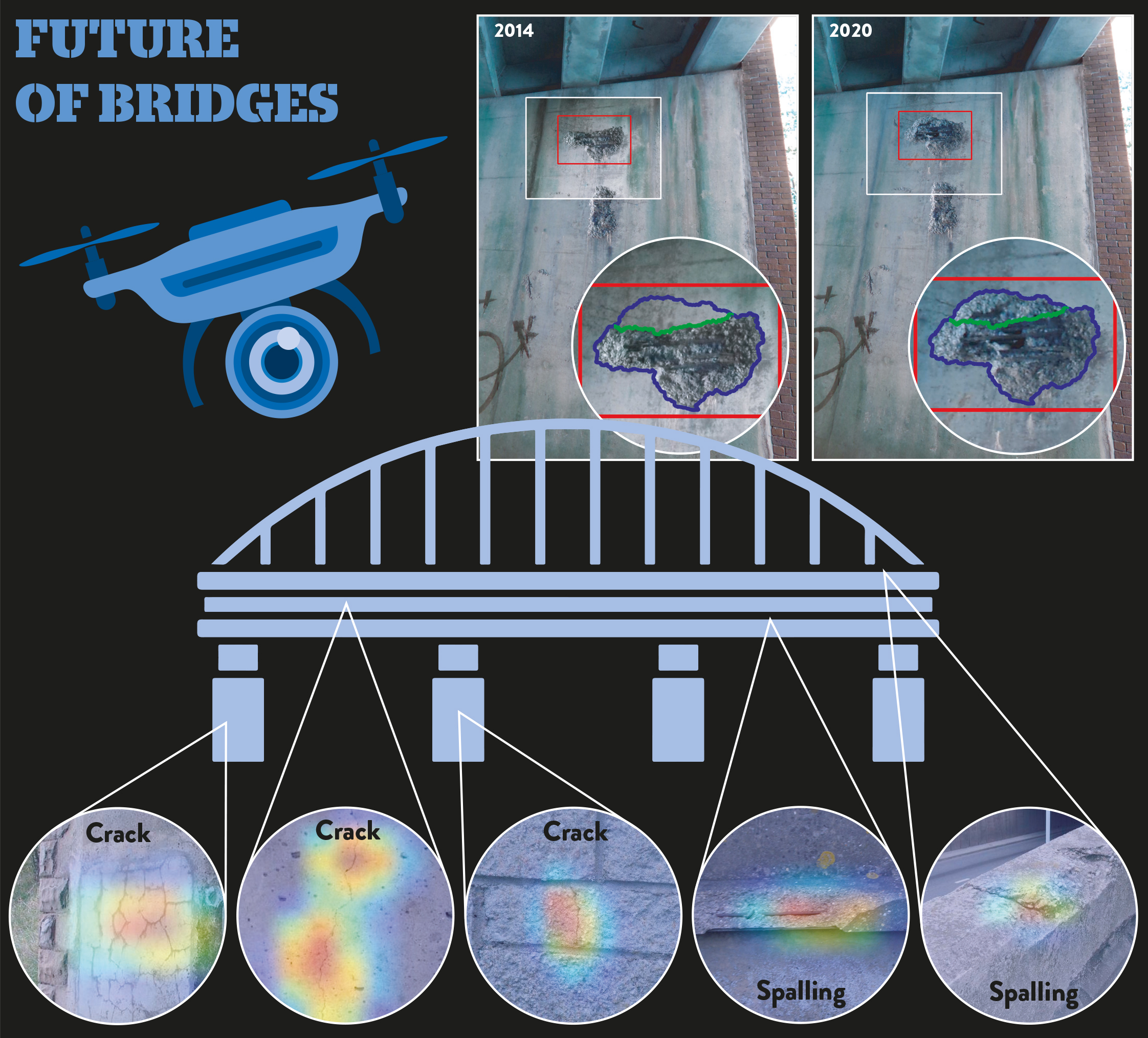 Future of Bridges | How National Highways is developing artificial ...