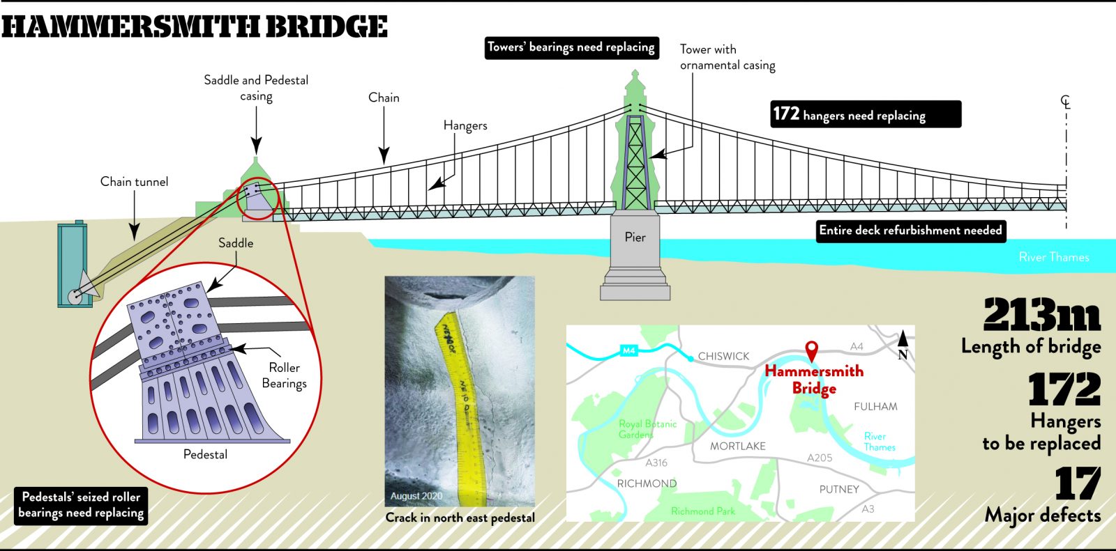 Future of Bridges | Hammersmith Bridge reopening presents enormous ...