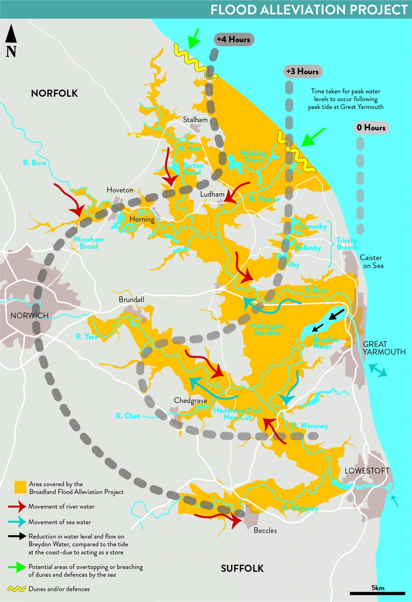 Future of Flooding | Broadland flood defence project underpinned by ...