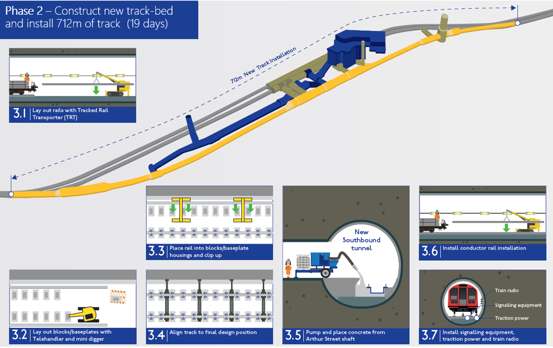 Bank Station Expansion | City of London | U/C | SkyscraperCity Forum