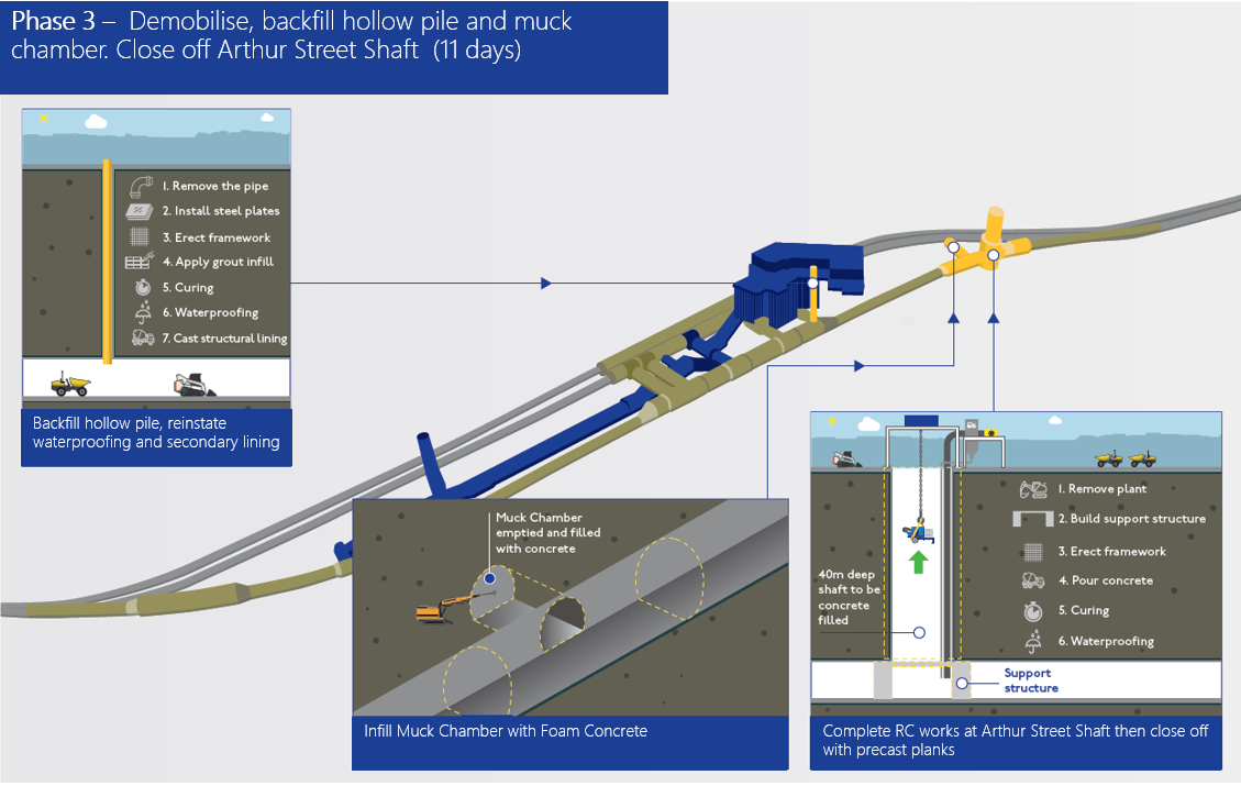 Bank Station Expansion | City of London | U/C | SkyscraperCity Forum