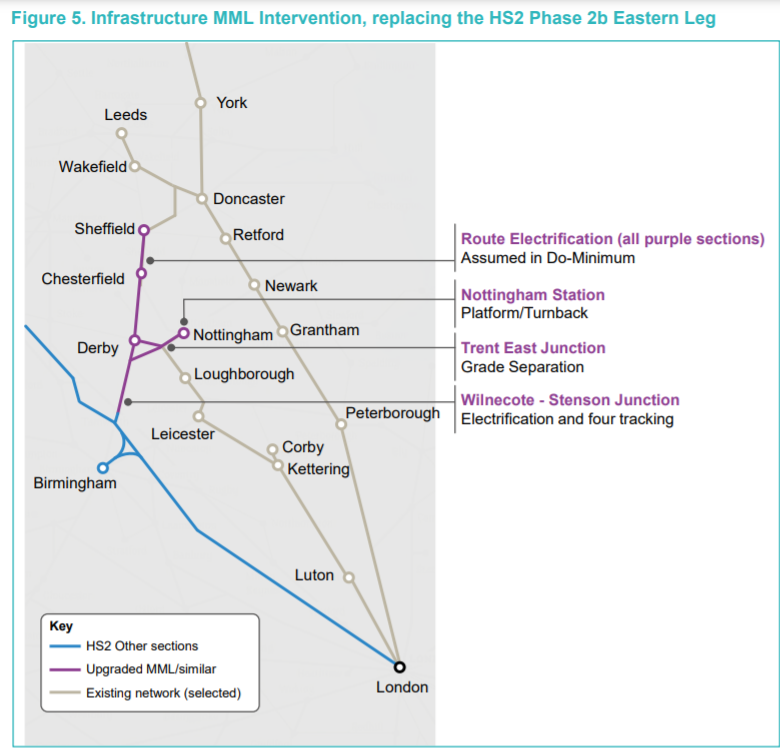 HS2 | Motts warned government that scaling back eastern leg was ...