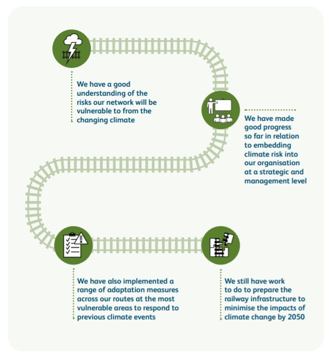 Network Rail sets out resilience strategy as battle against the ...