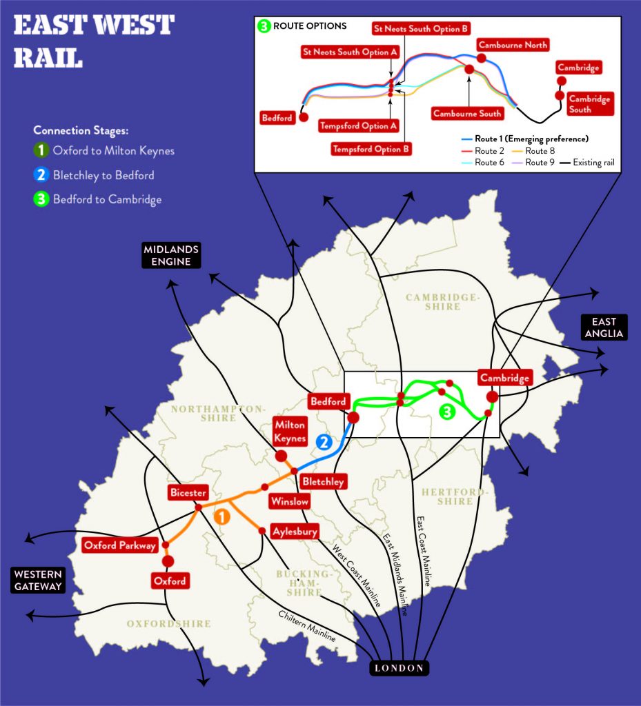 East West Rail | DfT outlines £2.7bn worth of future contracts | New ...