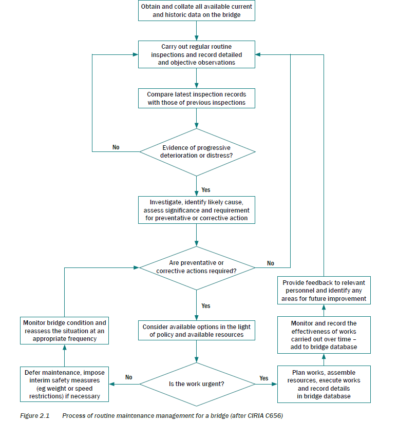 New guidance for engineers assessing masonry arch bridges | New Civil ...