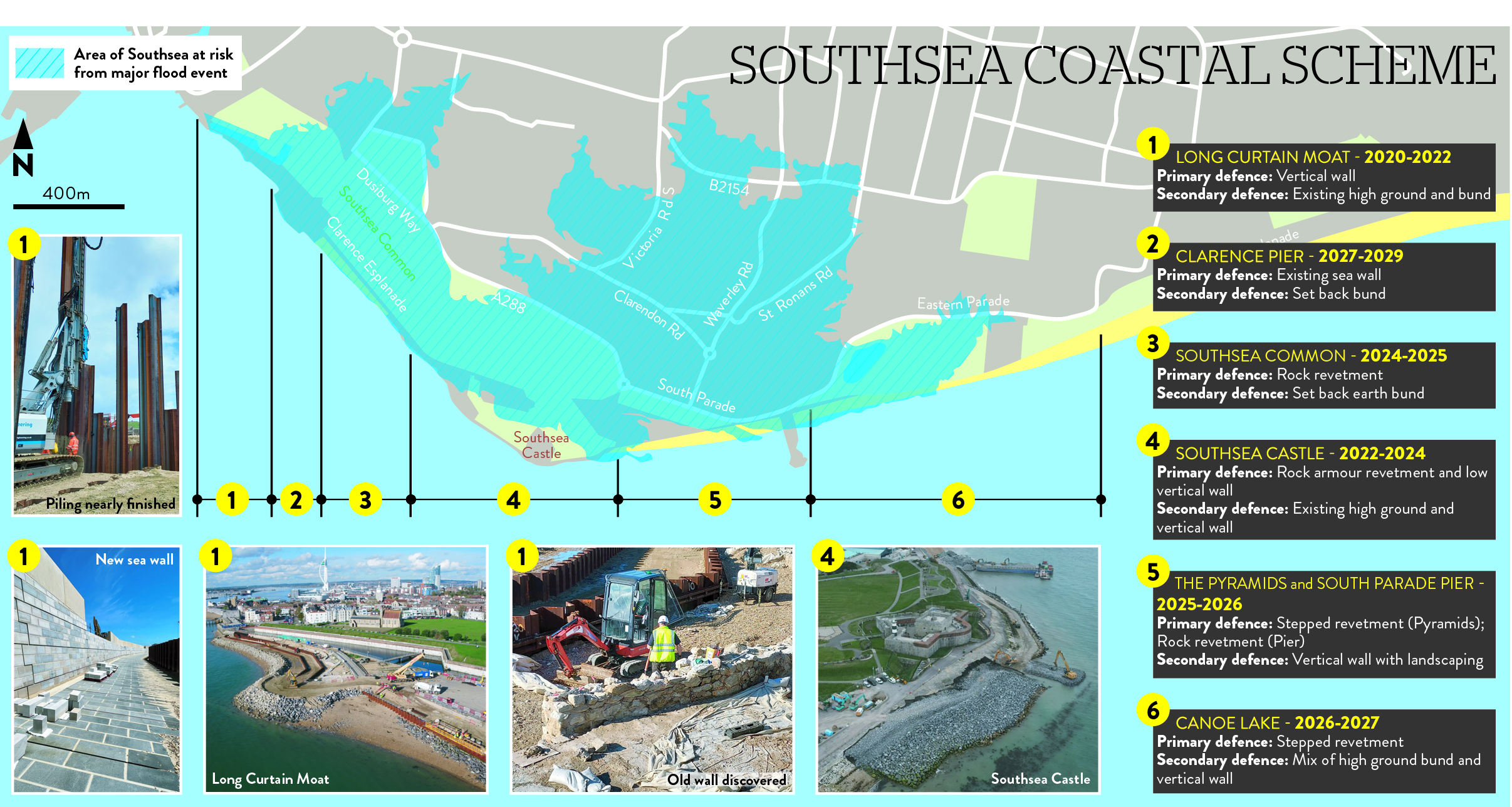 First phase of Portsmouth coastal defence scheme opens to public | New ...