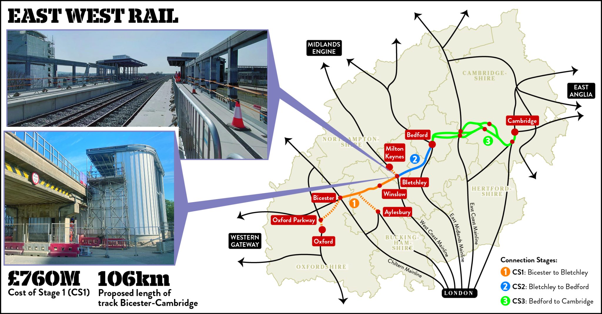 Interview | East West Rail's new boss remains focused on delivering ...