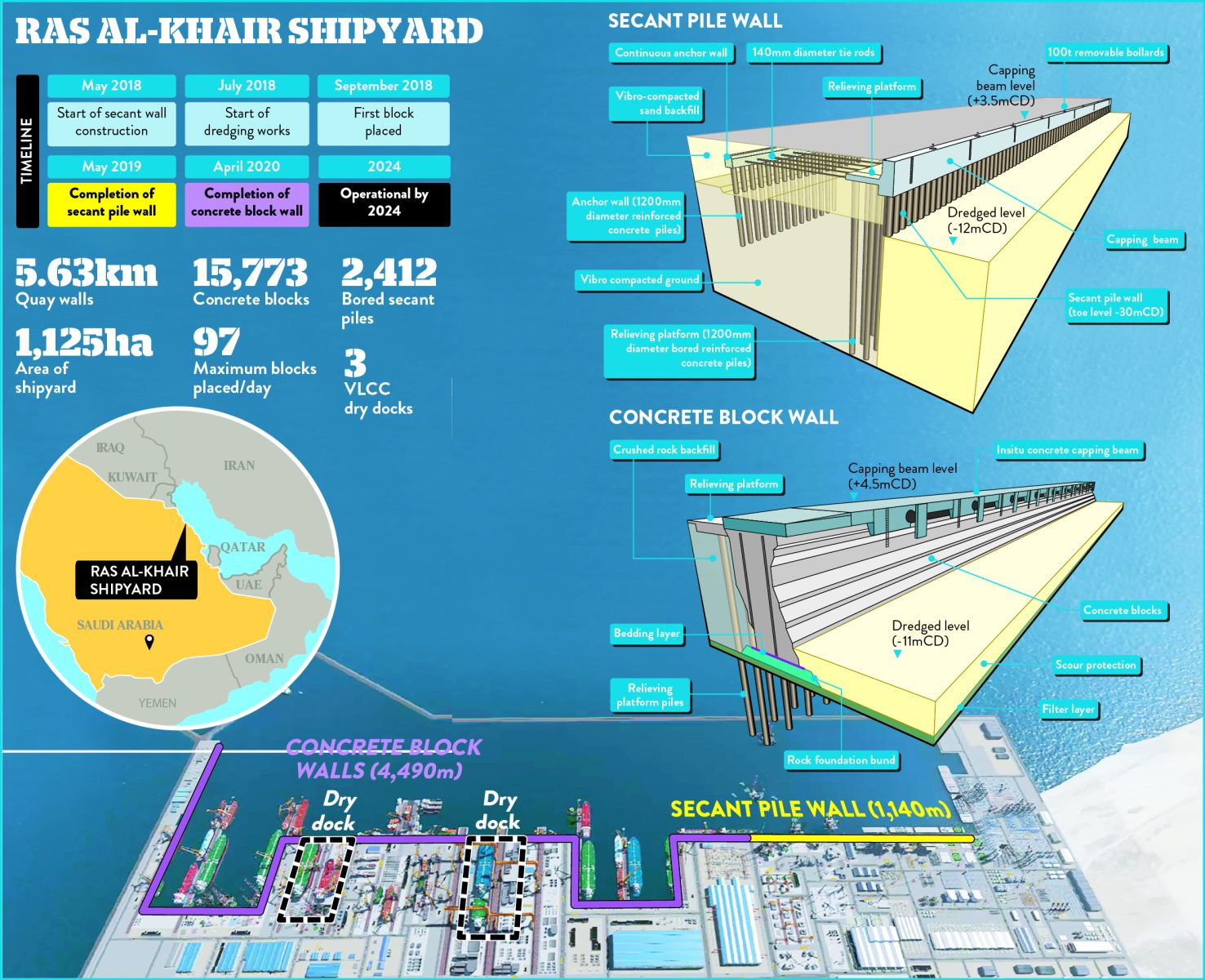 Innovation showcase | Fast track quay wall design and construction for ...