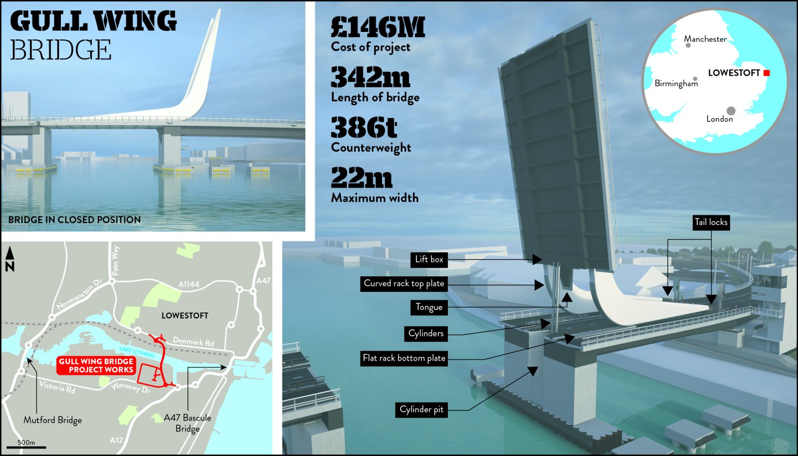 Lowestoft’s rolling bascule bridge starts to take shape | New Civil ...