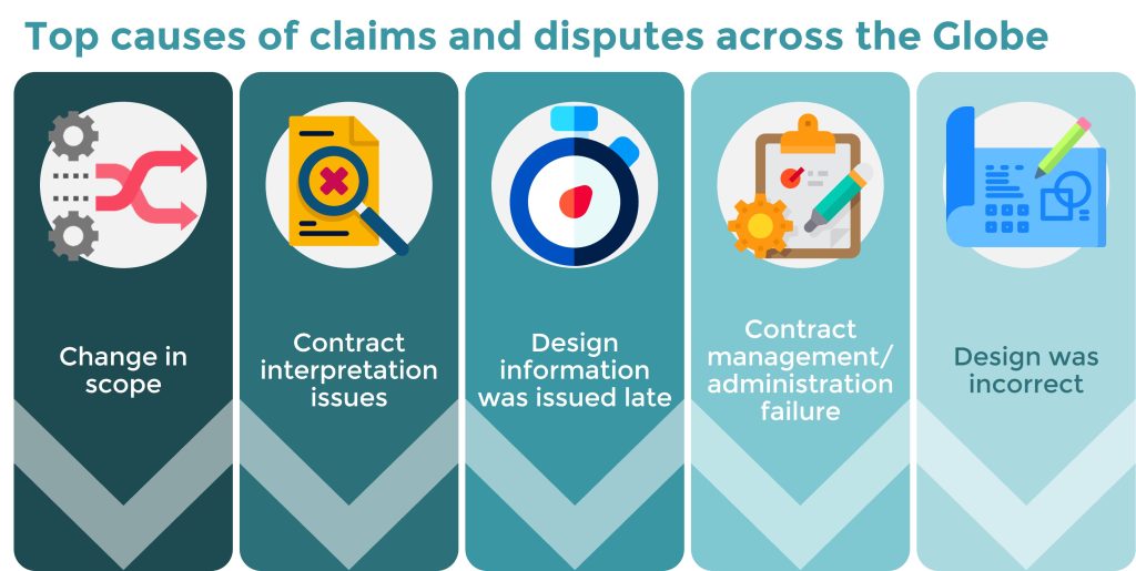 Disputes batter construction projects with overruns totalling 840 years ...