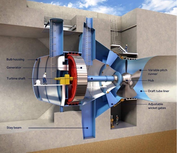 Plans revealed for £2bn tidal barrage featuring container terminal ...