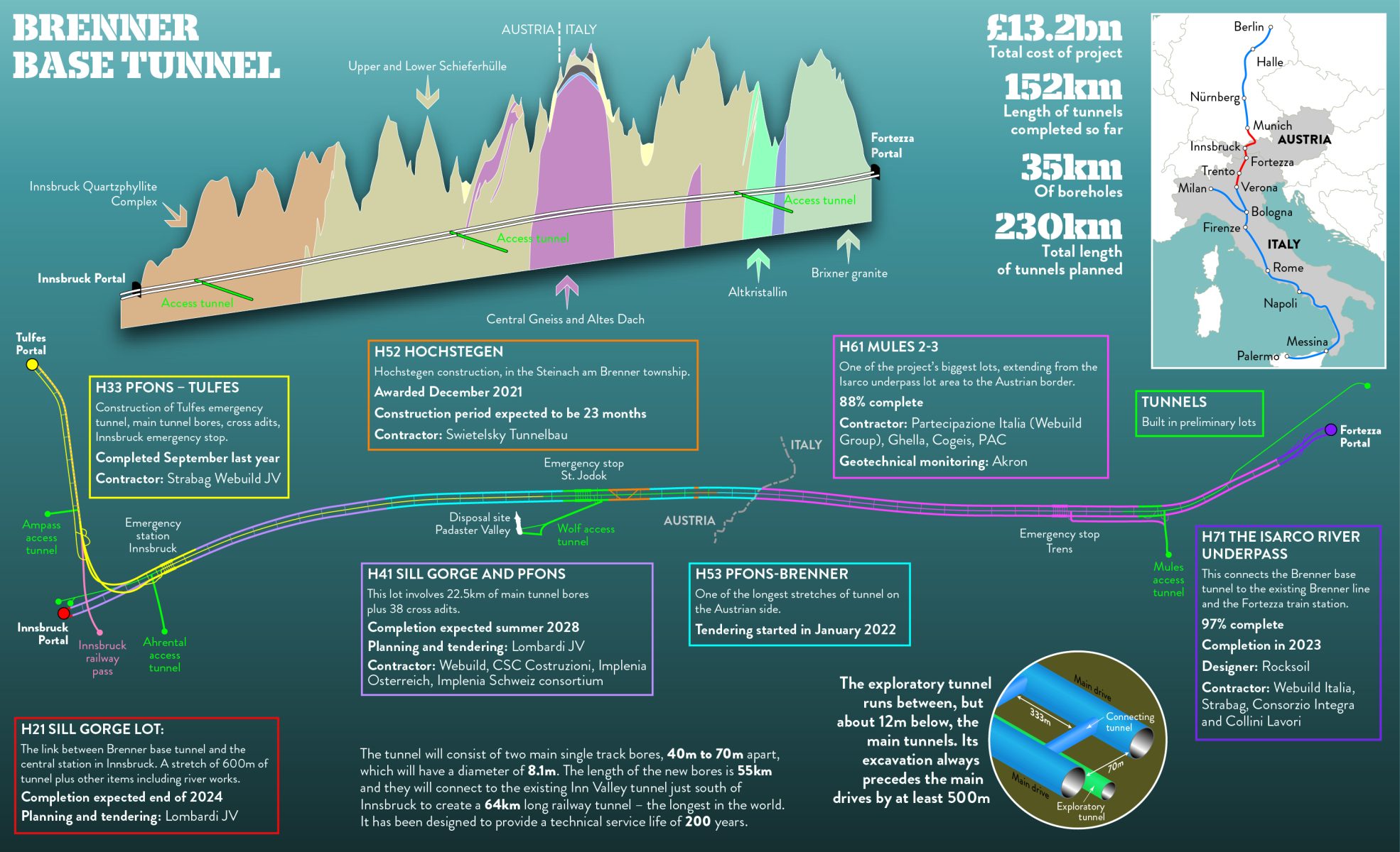 Brenner Base Tunnel breakthrough means Italy and Austria now connected ...