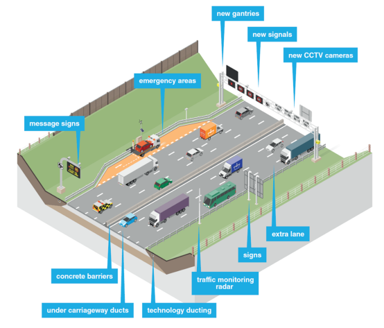 Final section of M4 smart motorway upgrade completed | New Civil Engineer
