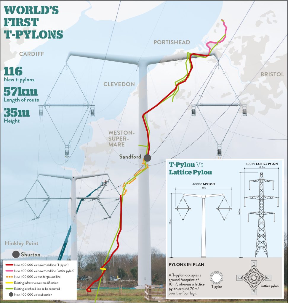 National Grid energises world’s first T-pylons in Somerset | New Civil ...