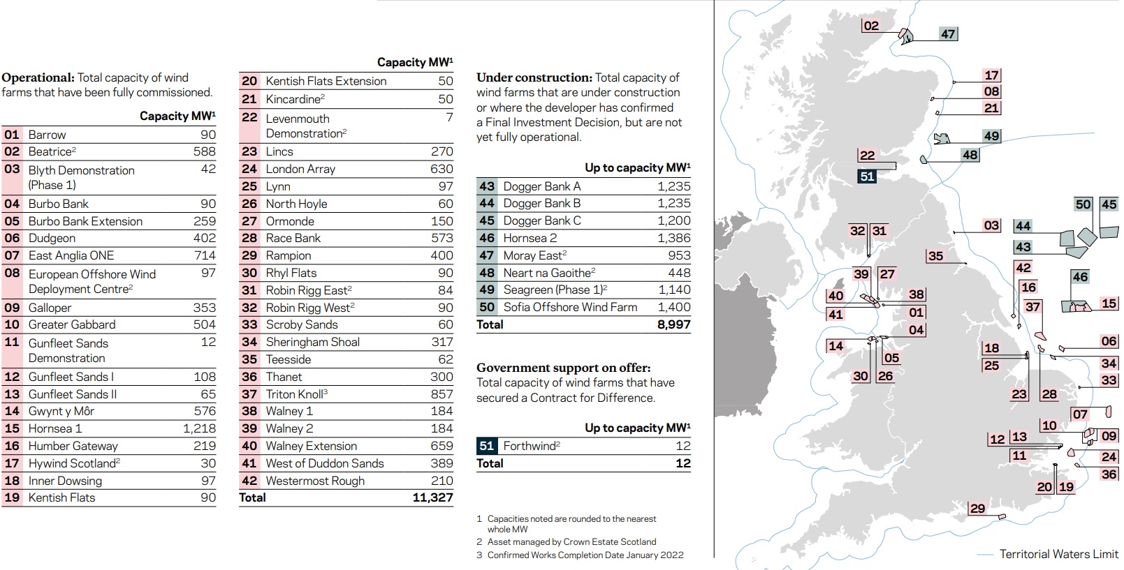 Government offshore wind champion says UK will miss 2030 targets | New Civil Engineer