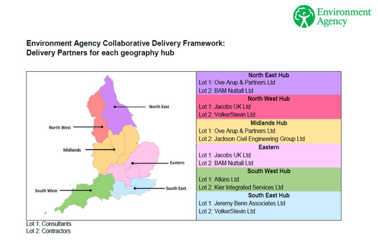 Environment Agency renews framework for delivery of £5.2bn flood and ...