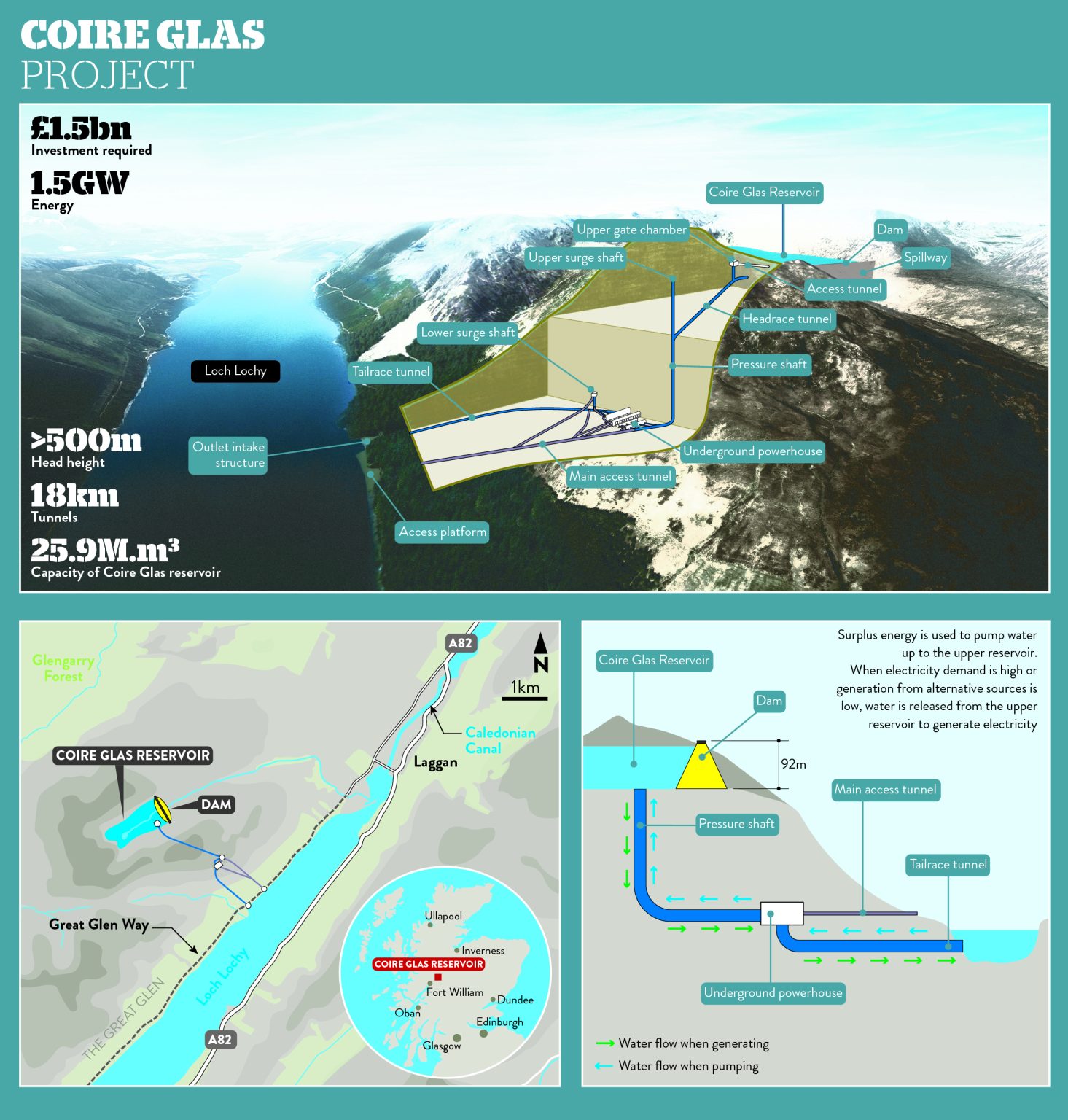 Strabag completes 1.2km exploratory tunnel for Coire Glas pumped hydro ...