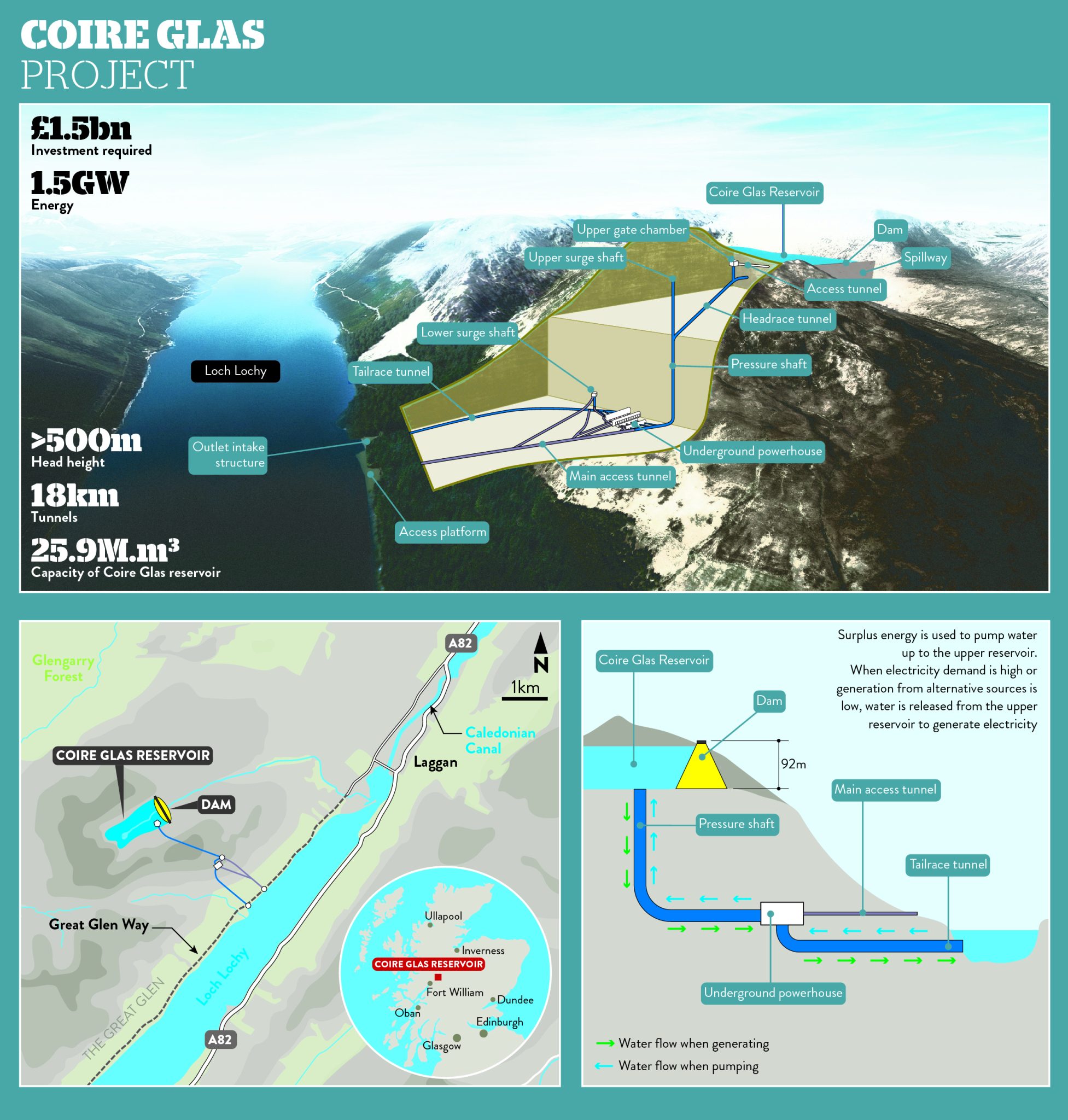 Strabag completes 1.2km exploratory tunnel for Coire Glas pumped hydro ...