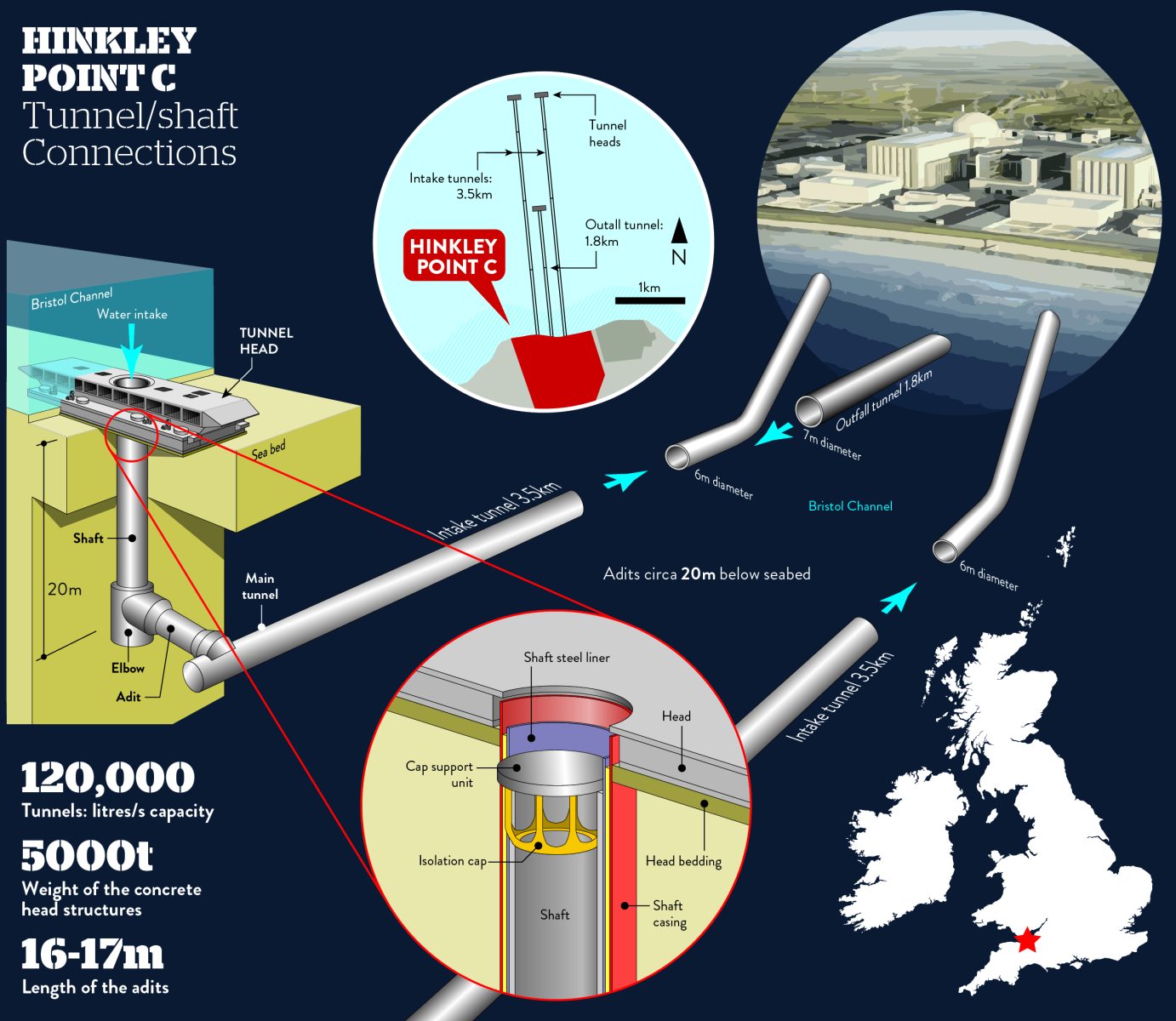 Why and how the Civil Works Alliance changed Sizewell C tunnel designs ...