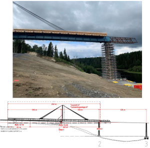 How a collapsed bridge in Sweden was salvaged through innovative ...