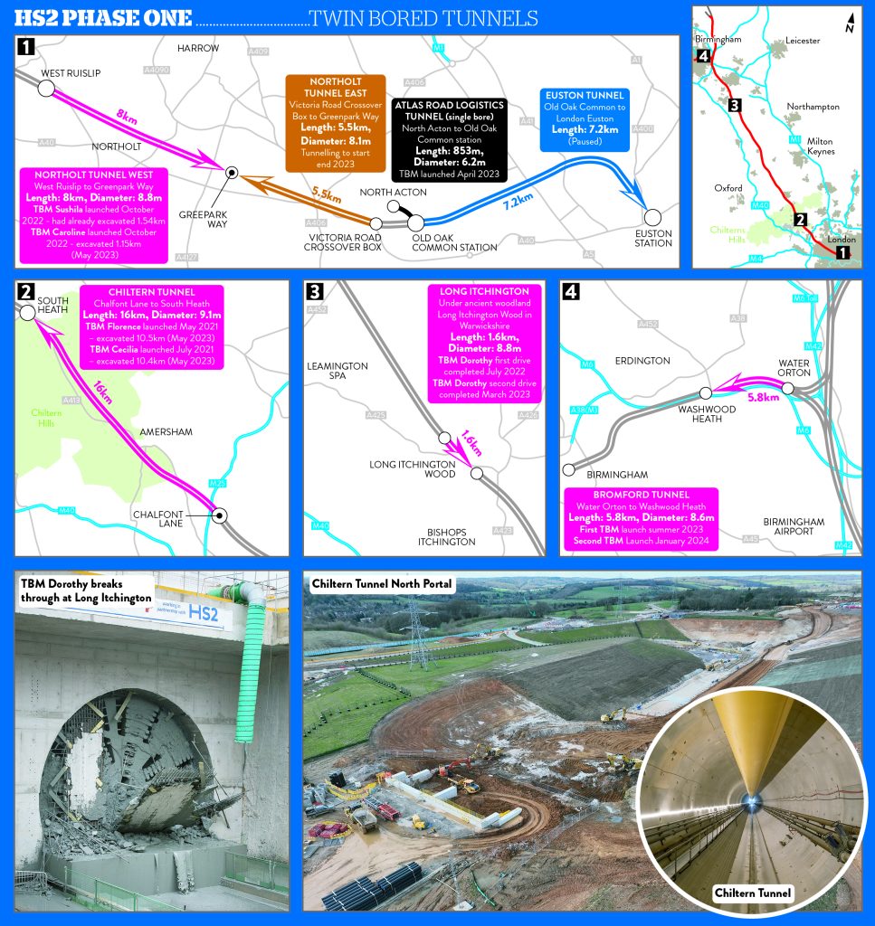 Future of Tunnelling | Four High Speed 2 twin bores progressing well ...