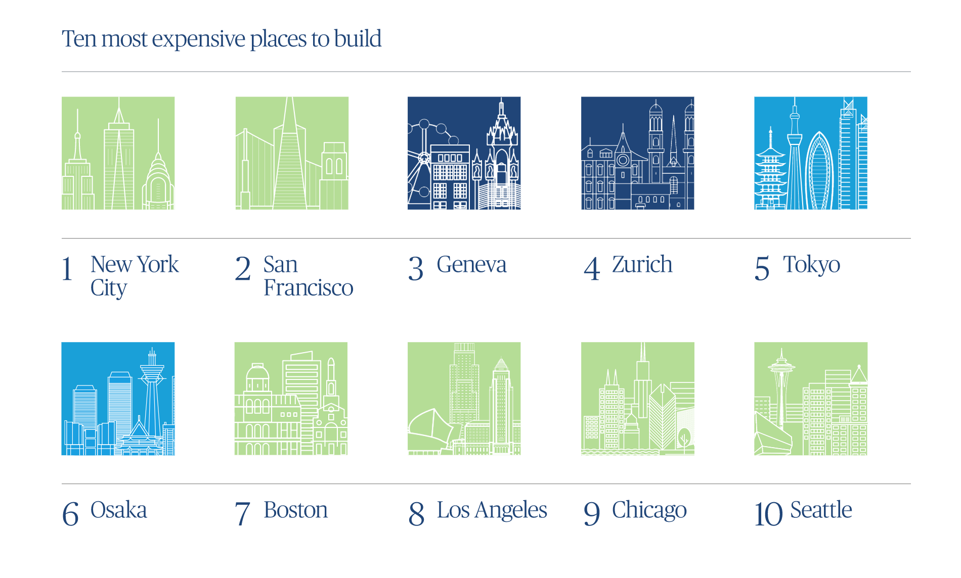 Most expensive cities for construction revealed | New Civil Engineer
