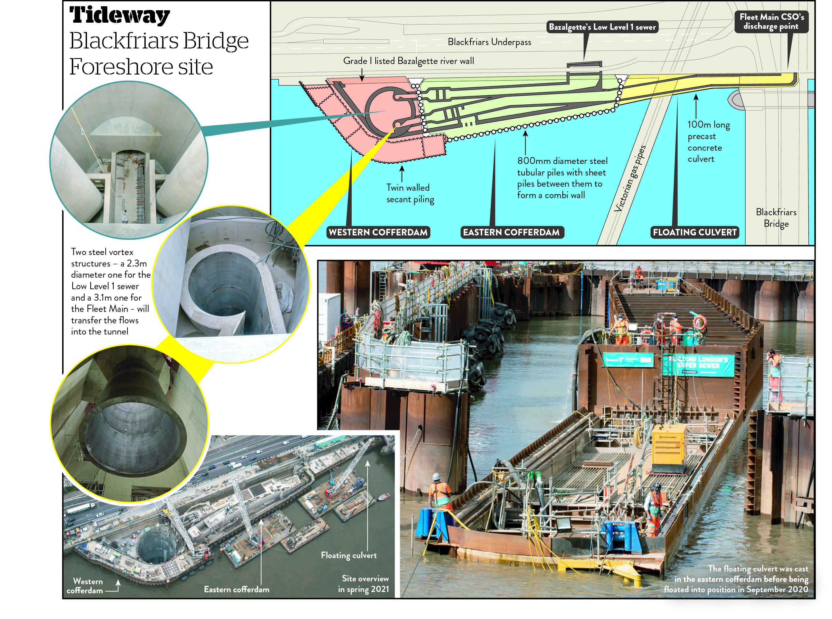 Future of Tunnelling | Complex Tideway sewer connection makes progress at Blackfriars | New ...