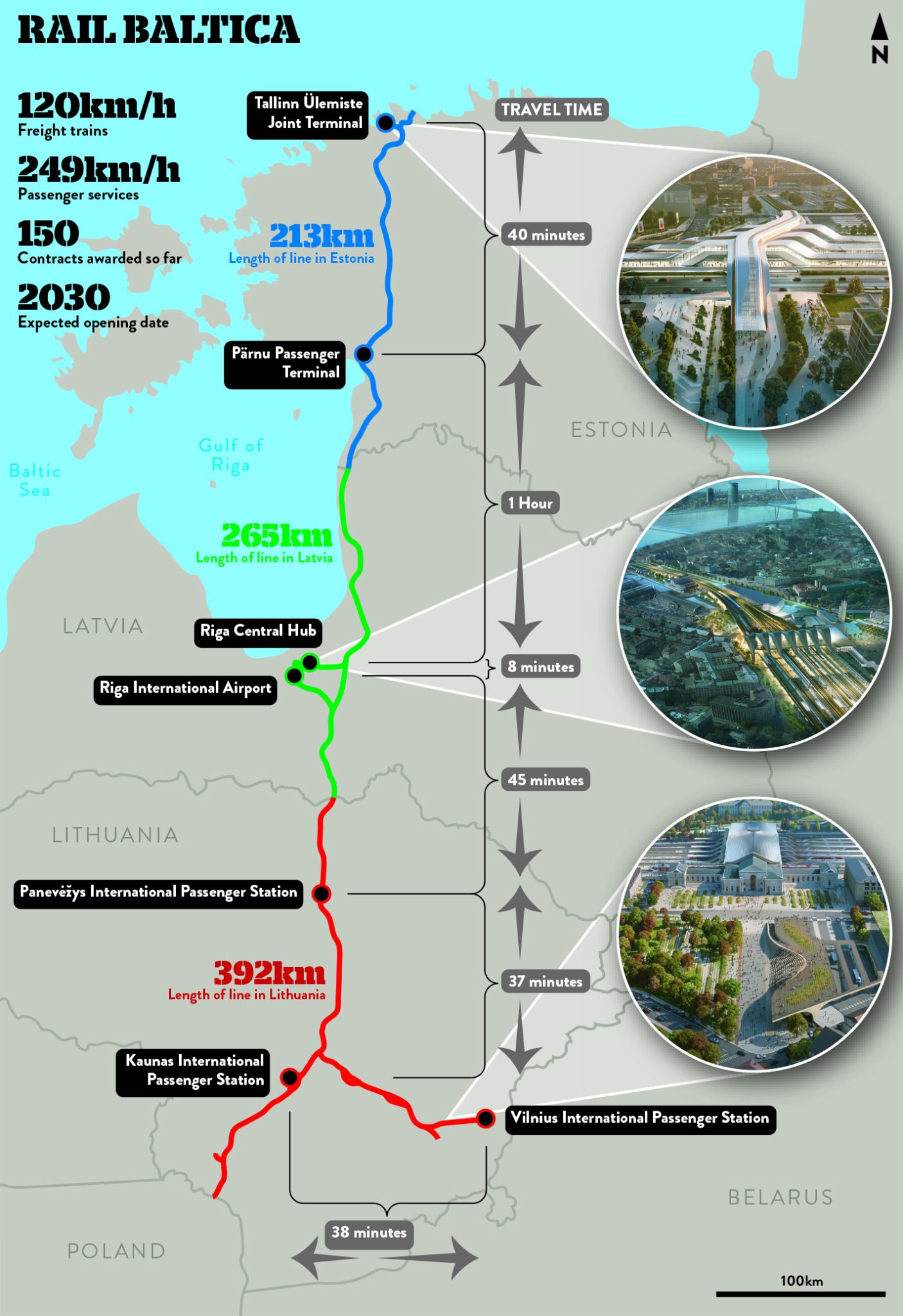 Rail Baltica | £1.54bn contract for Europe’s biggest rail ...