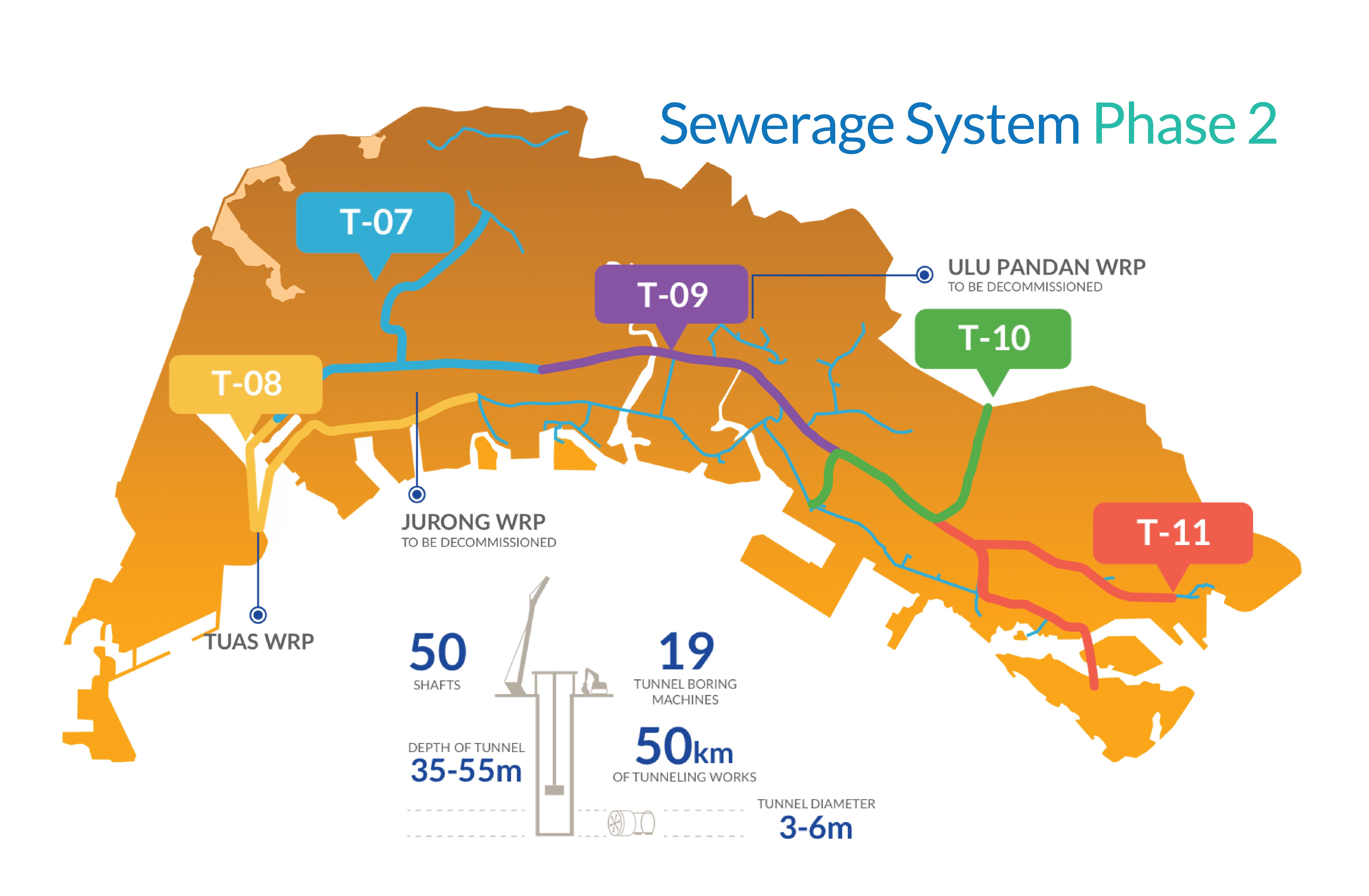Tunnelling for second phase of Singapore’s £5.8bn water recycling ...