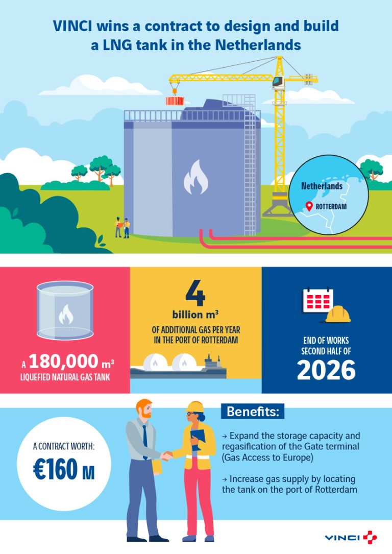 Vinci wins €160M liquefied natural gas tank construction contract in ...