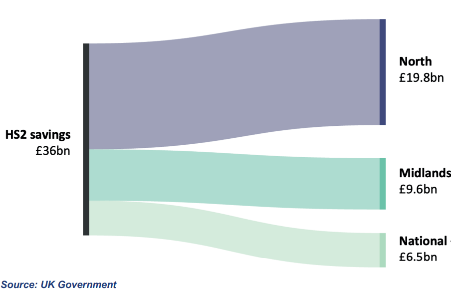 Network North: what is in Rishi Sunak's £36bn HS2 replacement plan ...