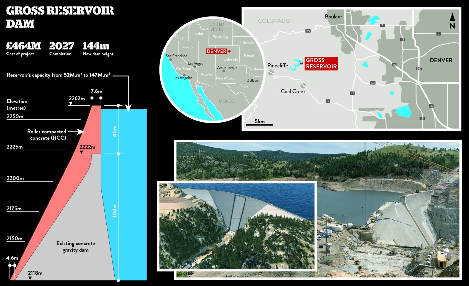 Future of Water | Colorado dam raised to triple reservoir capacity ...