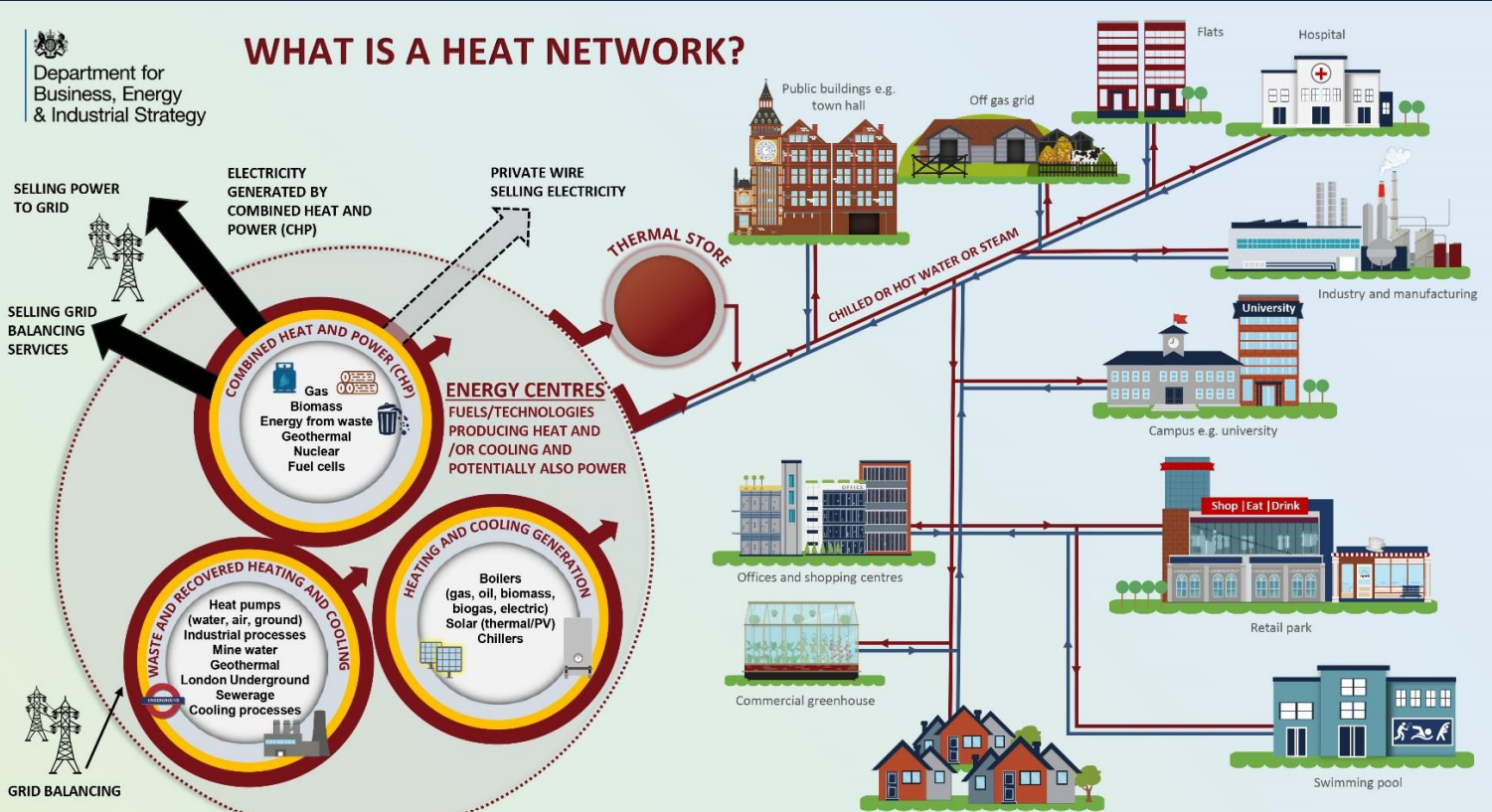 Heat networks can connect the dots on Britain’s net zero plans | New ...