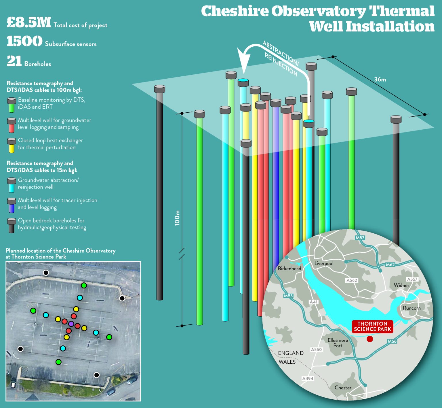 Boreholes equipped with sensors installed in Cheshire to investigate ...
