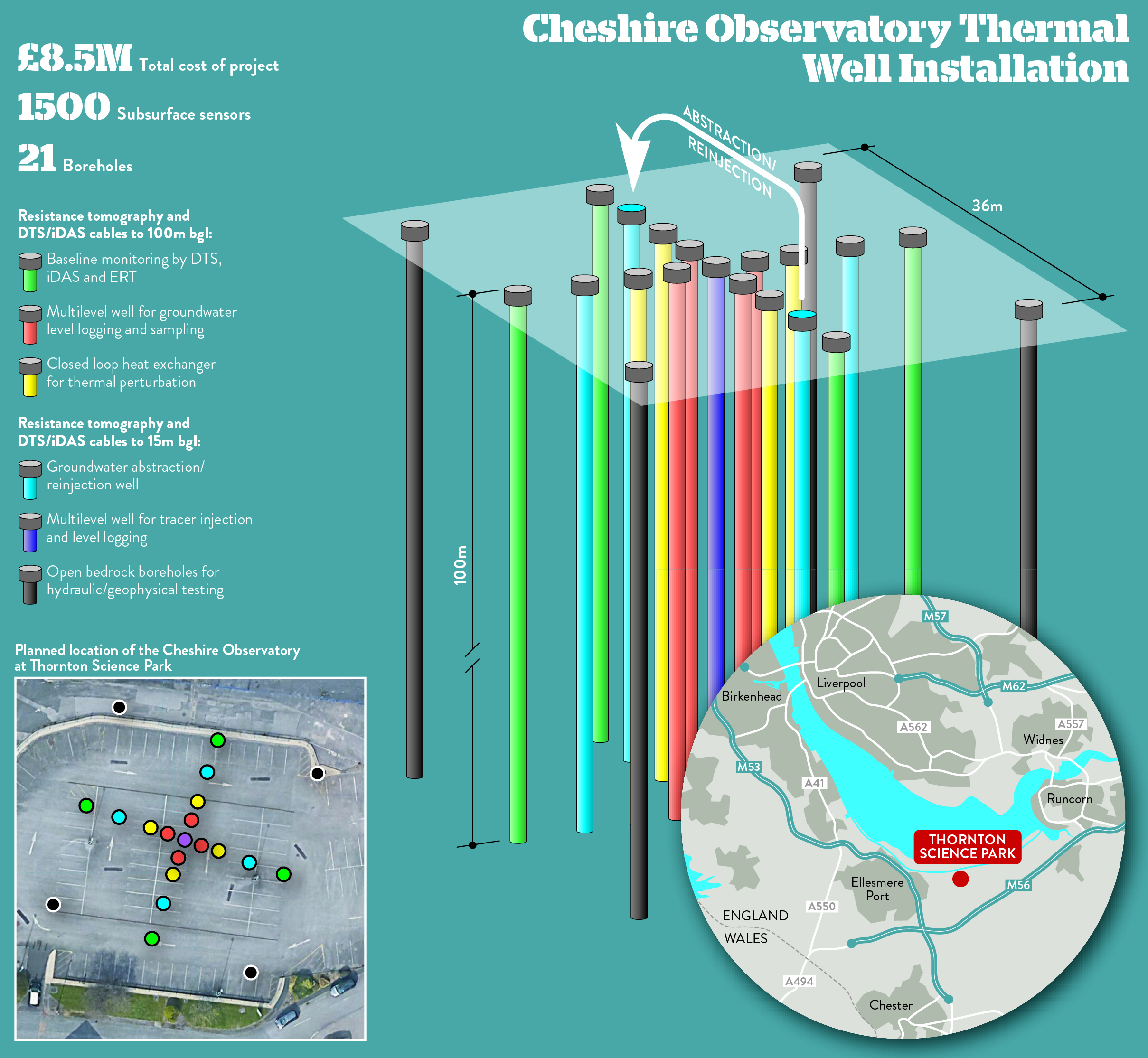 Boreholes equipped with sensors installed in Cheshire to investigate ...