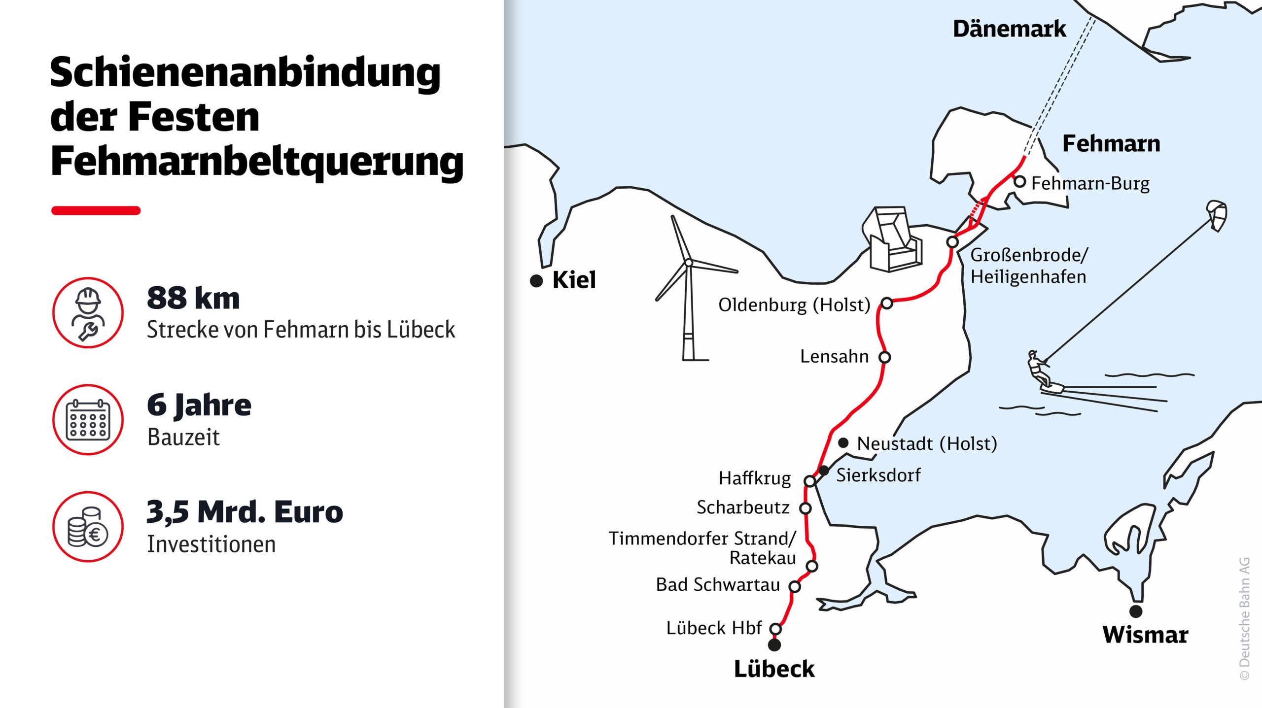 Construction of 88km German railway to Fehmarnbelt tunnel commences ...