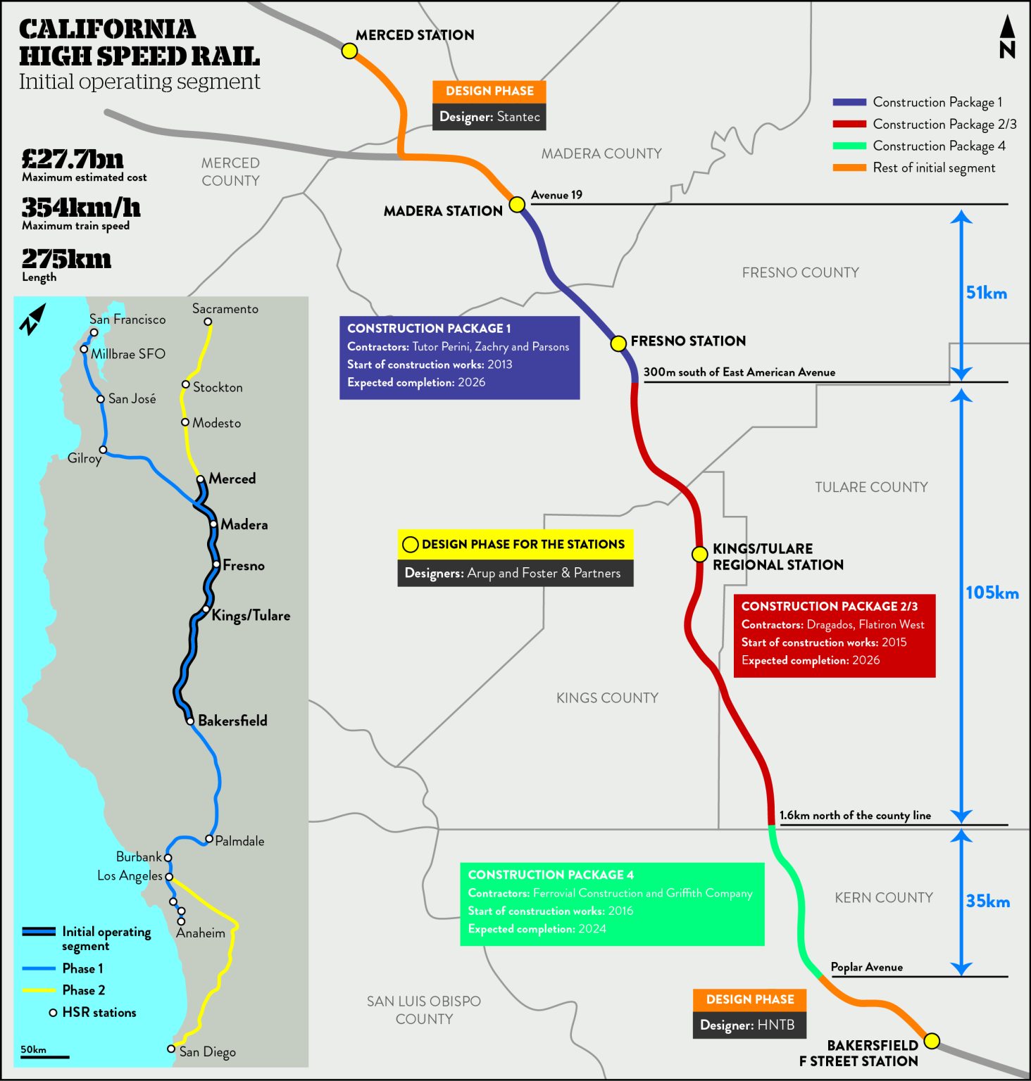 California High Speed Rail faces up to funding and construction ...