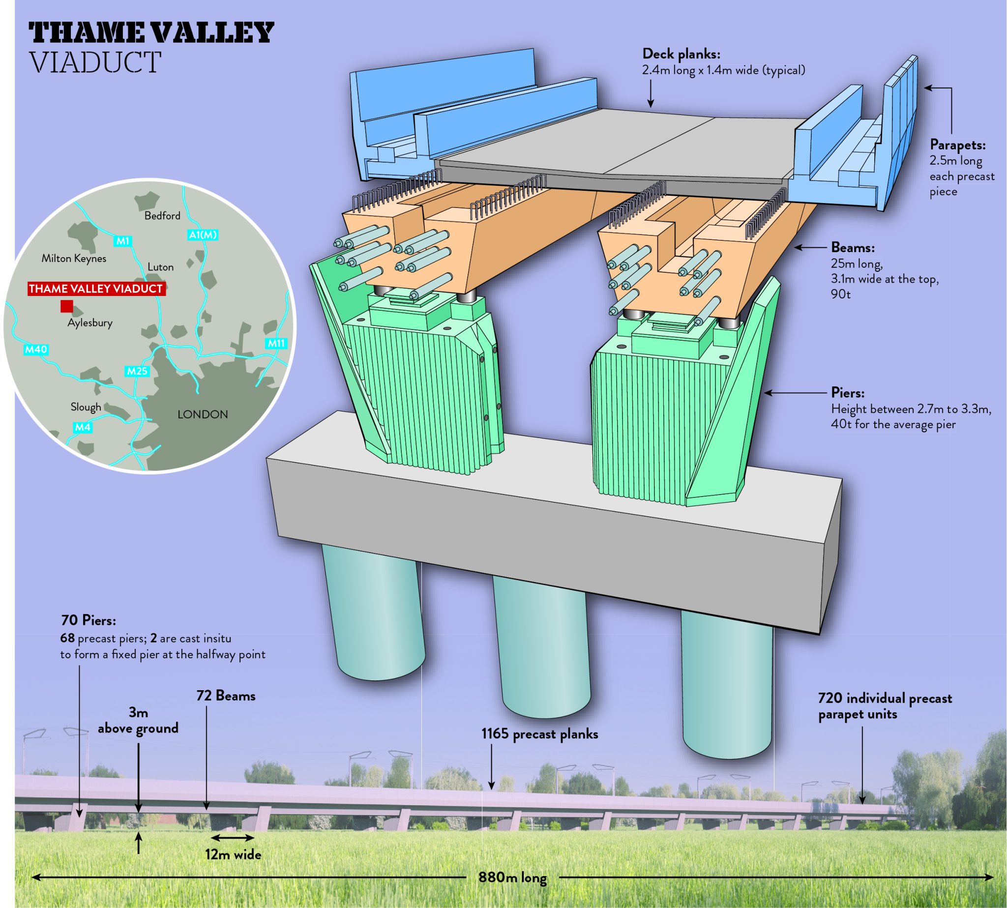 Prefabrication speeds construction of HS2's Thame Valley viaduct | New ...