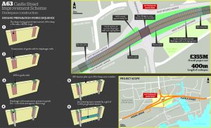 Completion of £355M A63 scheme in Hull pushed back a year due to ground ...
