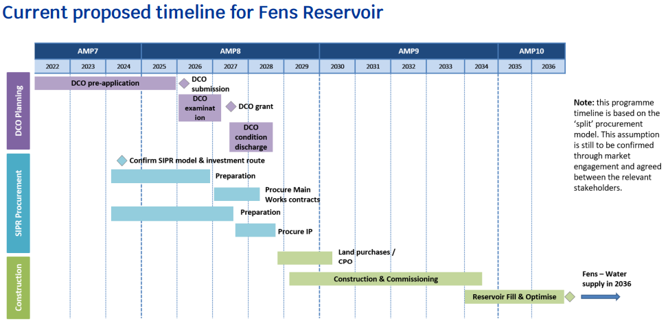 Timeline and specifications of £2.2bn Fenlands reservoir revealed as ...